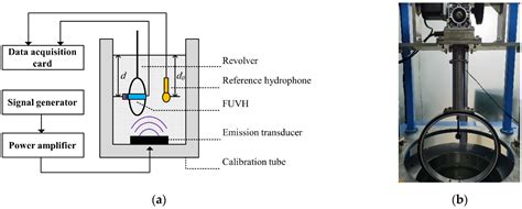 Remote Sensing Free Full Text Research On Self Noise Suppression Of Marine Acoustic Sensor