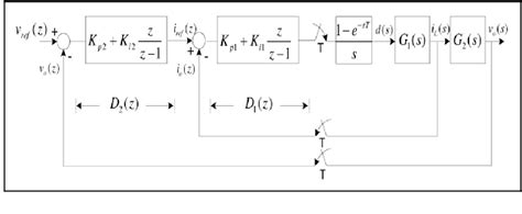 figure 2 from double loop pi controller design of the dc dc boost