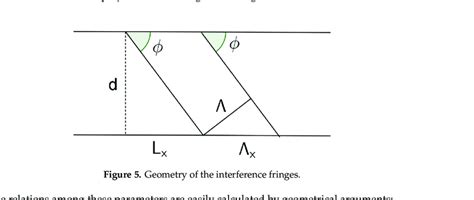 Geometry Of The Interference Fringes Download Scientific Diagram