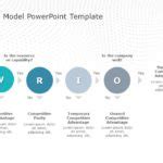 VRIO Framework Example VRIO Framework Templates SlideUpLift