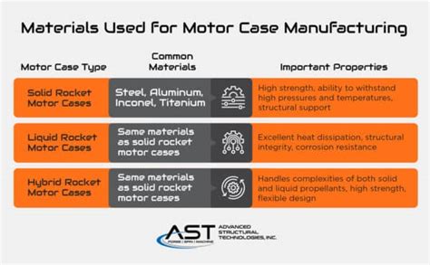Rocket Motor Case Manufacturing The Ast Advantage Advanced Structural Technologies