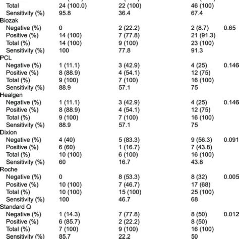 Association Between Covid 19 Reverse Transcriptase Polymerase Chain