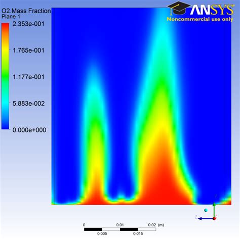 8 Plots Of O 2 And Char Mass Fraction Download Scientific Diagram