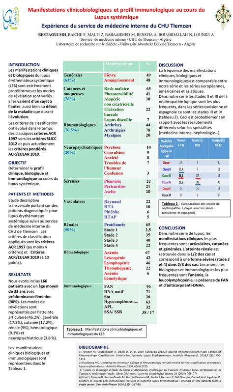 Manifestations Clinicobiologiques Et Profil Immunologique Au Cours Du Lupus Systémique