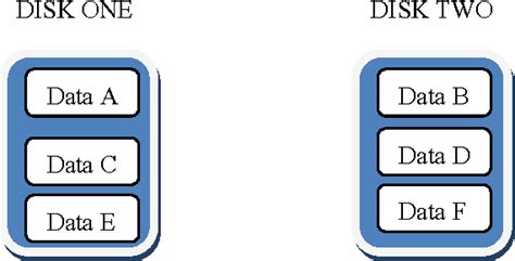 Figure 1 From An Broad Outline Of Redundant Array Of Inexpensive Disks