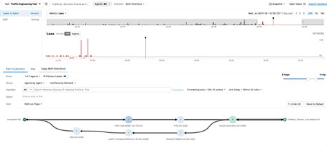 Harnessing Real Time Bgp Monitoring For Traffic Engineering
