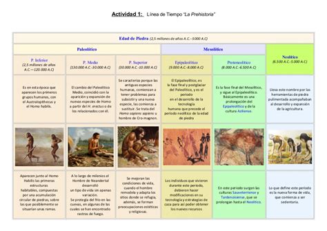 Linea Del Tiempo De La Vida Independiente De Mexico