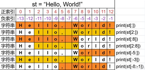 【python】字符串 Csdn博客
