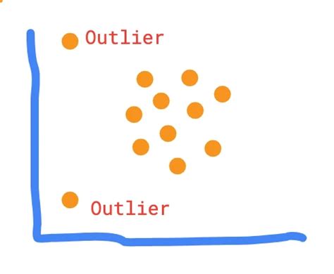 7 Methods To Find Outliers In R