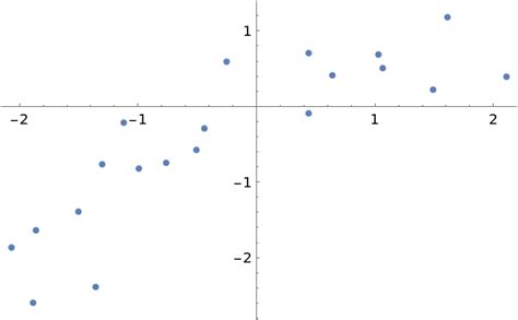 Bayesianlinearregression Wolfram Function Repository