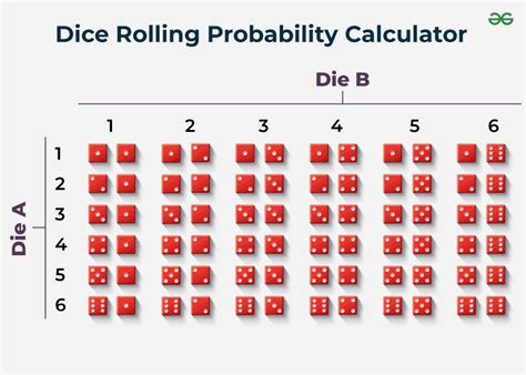 Dice Rolling Probability Calculator Geeksforgeeks