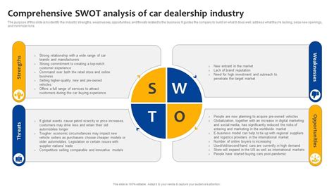 Swot Analysis Car Dealership Example At Virginia Corns Blog