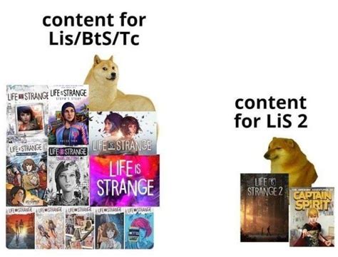 [all] Loved Lis2 R Lifeisstrange