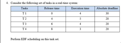 solved 4 consider the following set of tasks in a real time