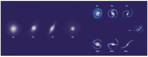 Galaxy Classification