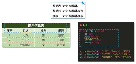 Gorm介绍和使用
