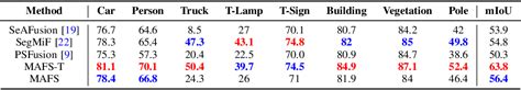 Pdf Mafs Masked Autoencoder For Infrared Visible Image Fusion And Semantic Segmentation