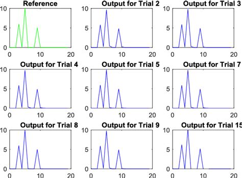 Figure 2 From Point To Point Ilc With Receding Horizon Optimization