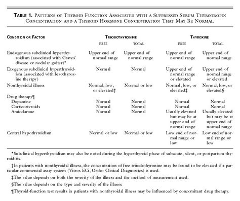 Subclinical Hyperthyroidism Nejm