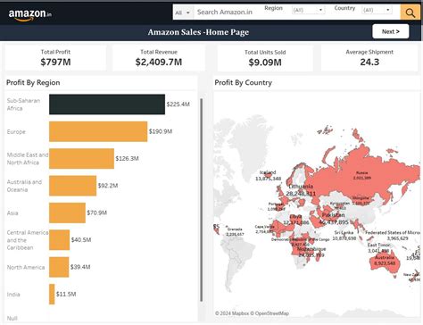 anjali rawat on linkedin tableau datavisualization dashboard