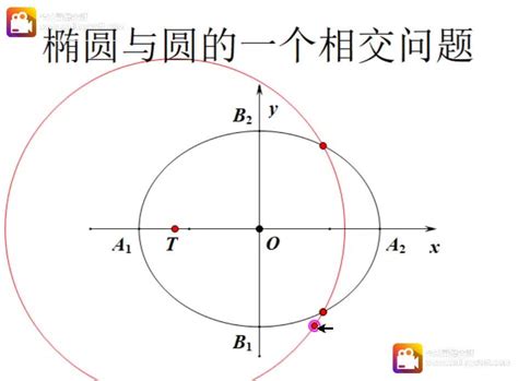 椭圆与圆的位置关系 知乎