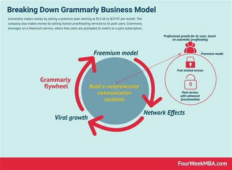 Open Source Vs Freemium Open Source Business Model In A Nutshell