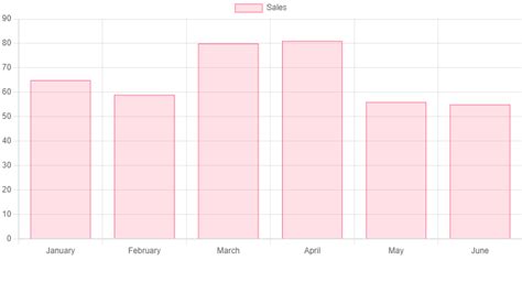 How To Build Dynamic Charts With React Chartjs Components Blogs