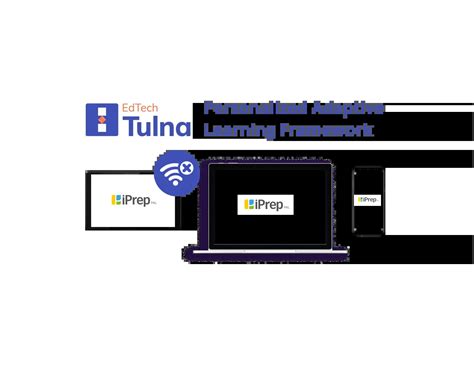 Iprep Pal Personalized Adaptive Learning On Tablets Notebooks And Mobile For Classes 3rd To