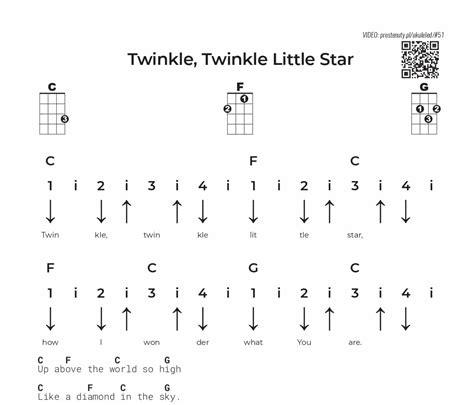 Twinkle Twinkle Little Star łatwe Piosenki Na Ukulele Proste Nuty