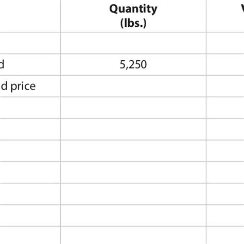 Cost Structure To Produce Lychee In South And Central Florida Credits