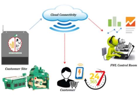 Seed Processing Ks Equipment