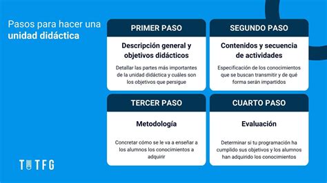 Unidad Didactica