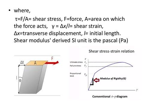 Shear Stress Strain Curve And Modulus Of Rigidity 10 01 03 039