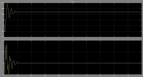 Machine asynchrone modélisation Simulink