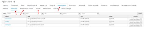 Resources Scopes Permissions And Policies In Keycloak Stack Overflow
