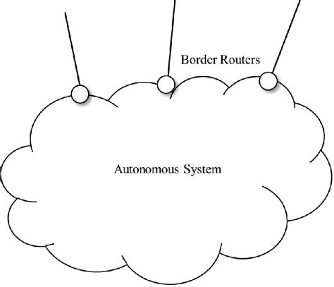 Figure 1 From A Trafﬁc Mitigation Method For Ddos Defense In Large