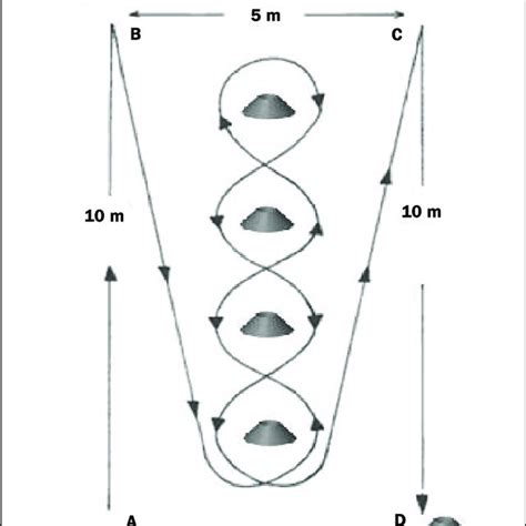 Illinois Test Circuit Download Scientific Diagram