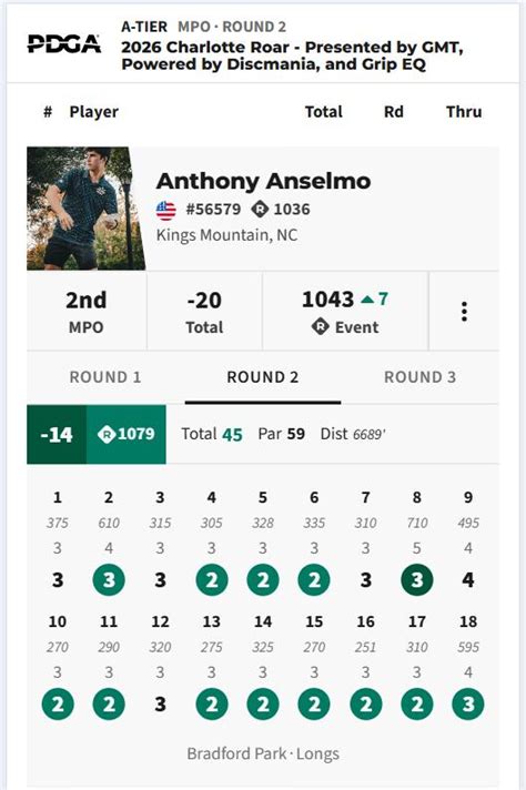 Disc Anthony Anselmo Has Shot The First 1075 Rated Round Of The 2026