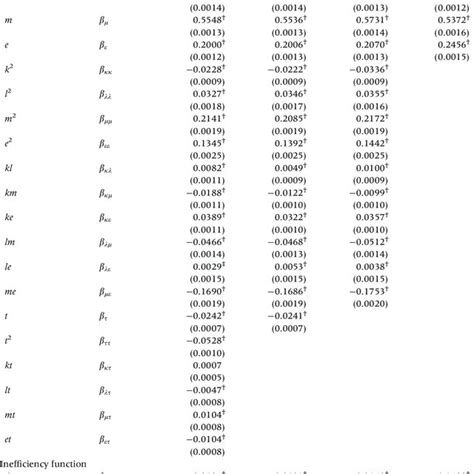 Hypothesis Testing Of Stochastic Production Function Frontier Models