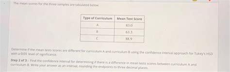 Solved The Mean Scores For The Three Samples Are Tabulated