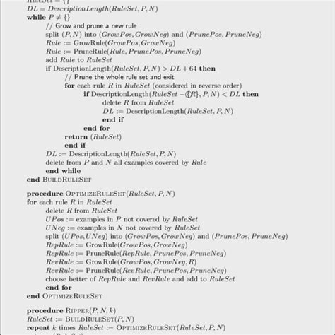The Ripper Algorithm Cohen 1995 Download Scientific Diagram