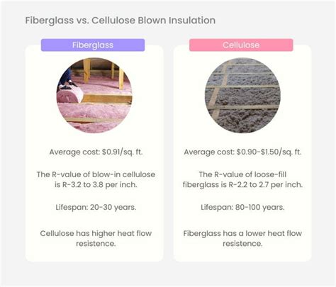 Fiberglass Vs Cellulose Blown Insulation Which Is Better