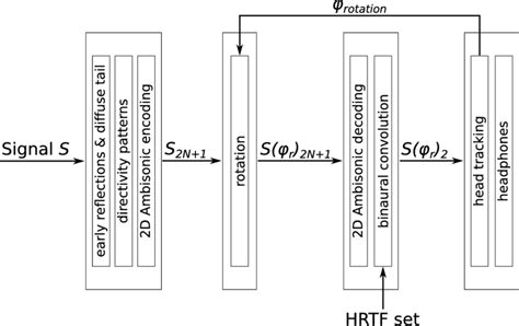 1 Simple Diagram Of The System Download Scientific Diagram