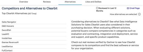 Gartner Peer Insights Overvie B B Enterprise Software Reviews
