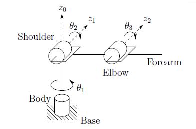 GitHub Anouar Robotic Arm Minimal App That Showcases The Direct And Inverse Kinematics