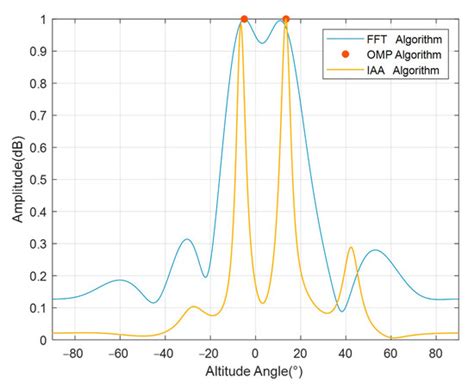 A Novel D Arcsar Sensing System Applied To Unmanned Ground Vehicles