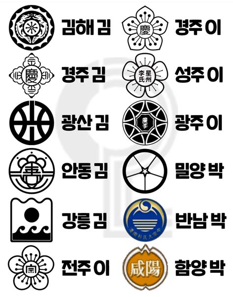 잇싸 가문의 문장 紋章