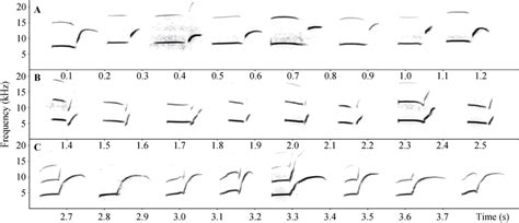 Representative Spectrograms Of Alarm Calls Of Eight Different