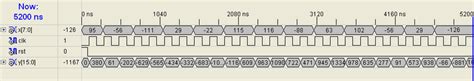 time diagram of implementing an 8 bit 16 bit input output adaptive