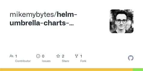 Common Sub Chart Dependencies Rhelm